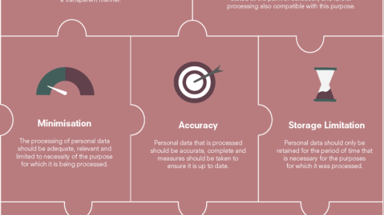 Data Protection Principles Privacy International